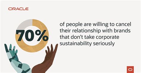 Sustainability Noplanetb Swaroop Sinha