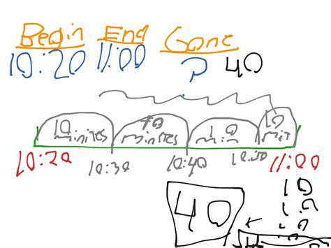 Daniela Math Elementary Math Math 4th Grade Showme