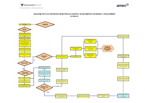 90 Fb 2016 Diagrama Flujo Recepción Materiales Control De Documentos Pdf