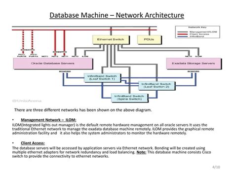 Architecture Of Exadata Database Machine Part Ii Pdf Databases