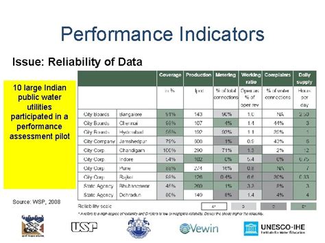 Benchmarking For Improved Water Utility Performance Benchmarking Water