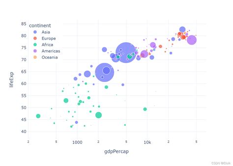 plotly 图例 legend 设置 pio templates default csdn博客