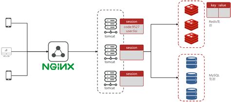 黑马程序员 黑马点评 redis 笔记整理 黑马程序员redis资源 csdn博客