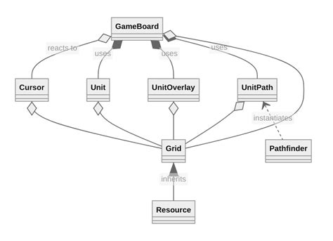 Handling Grid Interactions · Gdquest