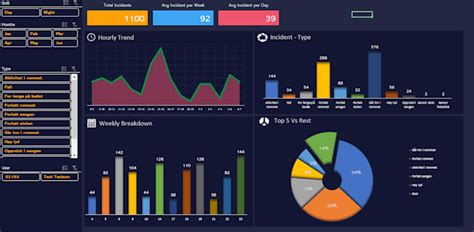 Do Data Analysis Visualization And Dashboard Designing Using Excel By Wardah Akram Fiverr