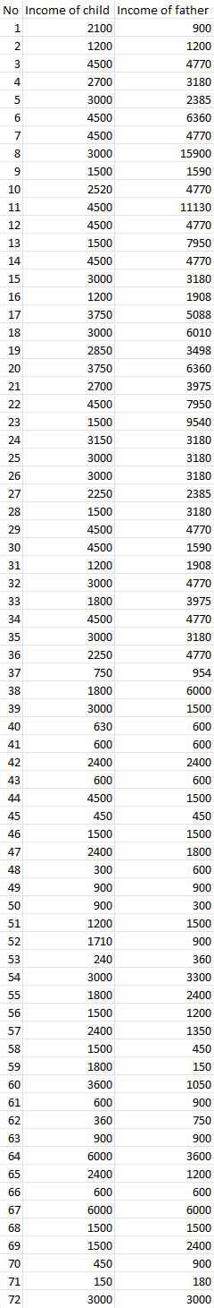 Solved A Using Relevant Excel Reports Describe And State