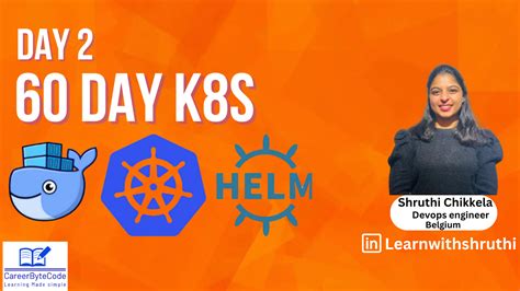 Day 2 Kubernetes Architecture Deep Dive