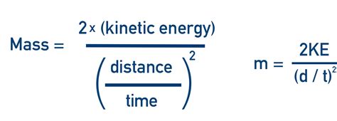 Mass Spectrometry A Level Chemistrystudent