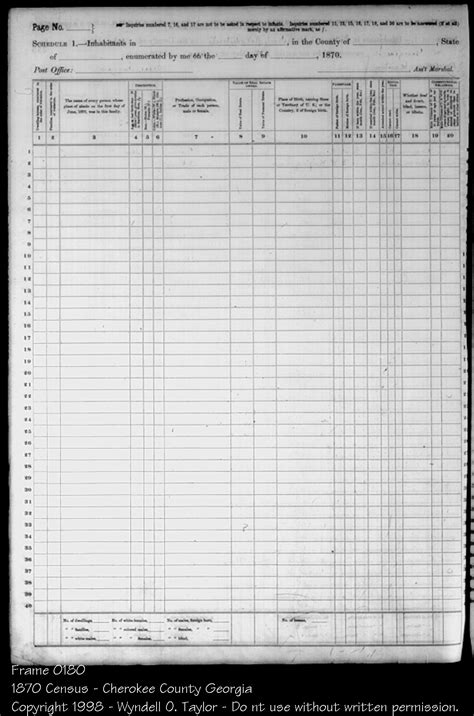 District Index 1870 Census Cherokee County Georgia