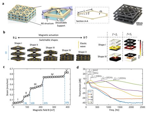 A Negative Stiffness Magnetic Lattice Design And Printing B The