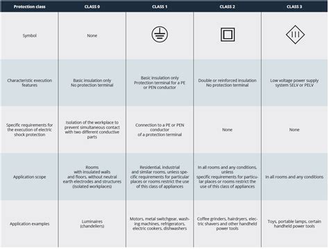 What Is Protection Class At Corene Parisi Blog