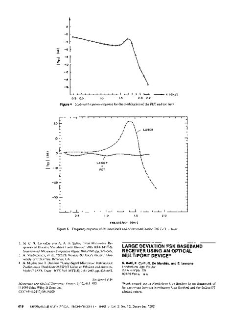 Pdf Large Deviation Fsk Baseband Receiver Using An Optical Multiport