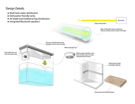Smart Integrated Humidifier On Behance