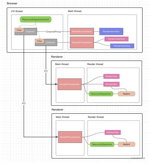Sigmoid 函数：二分类神经网络的激活函数之钥 Bytezonex社区