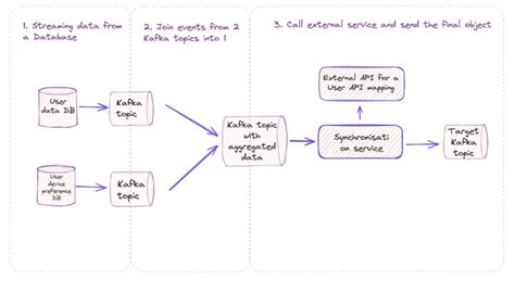 Make Data Migration Easy With Debezium And Apache Kafka Adevinta