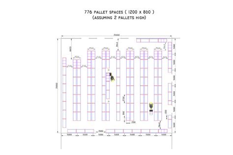Increase Warehouse Storage And Efficiency In The Packaging Industry