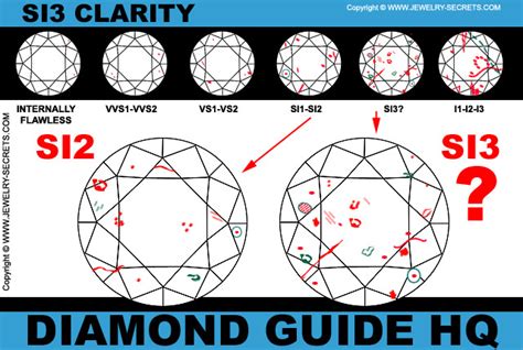 Si3 Clarity Diamonds Jewelry Secrets