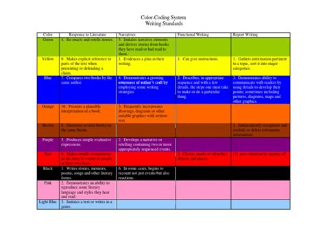 Color Coding Writing