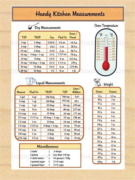 Fan Oven Temperature Conversion Chart Premiermilo