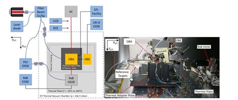 Laser Ranging Interferometer On Grace Follow On
