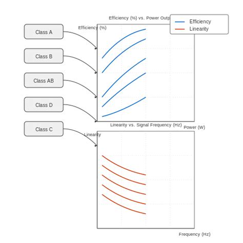 Input Impedance Of An Amplifier Tutorials On Electronics Next