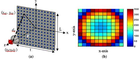 A The 3 D Construction Of 13 × 13 Unit Cell Reflectarray B The Phase Download Scientific