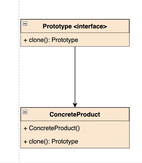 Master Creational Design Patterns Builder Factory And More Kite Metric