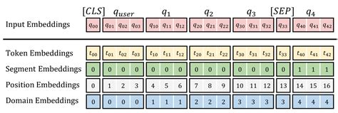 From Prompting To Alignment A Generative Framework For Query
