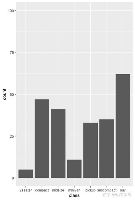 在ggplot中作三图叠加,如何使第三个图的y轴与前两个图的y轴长度相同(即三个图等高)? 知乎 在ggplot中作三图叠加,如何使第三个图的y轴与前两个图的y轴长度相同(即三个图等高)? 知乎