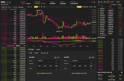 Binance Margin Trading O Noua Optiune De Tranzactionare Pentru Binance