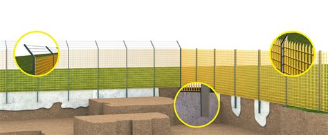 Gard Electro Izolant Tip Grilaj Gard Frangibil Din Fibra De Sticla