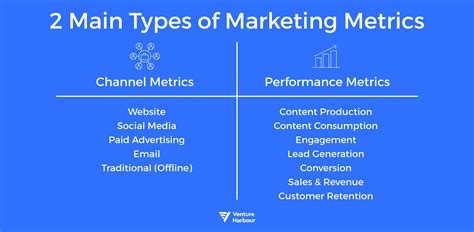 Marketing Metrics Include All Of The Following Except