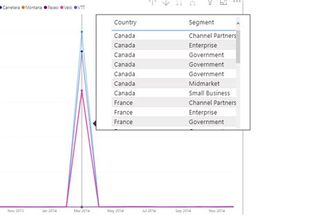 Problems In Customized Tooltip When Too Many Serie Microsoft