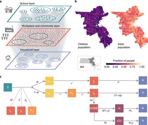 Model Components A Schematic Illustration Of The Weighted Multilayer