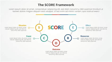 슬라이드 프레젠테이션을위한 점수 모델 인포그래픽 개념 반 원 윤 원 5 점 목록 평평한 스타일 무료 벡터