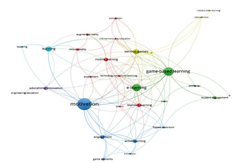 Author Keyword Co Occurrences Network N 11 Download Scientific