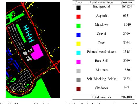 Figure 9 From Revisiting Deep Hyperspectral Feature Extraction Networks