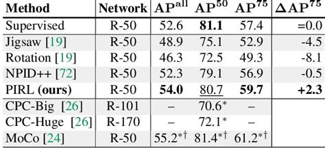 cvpr 2020 self supervised learning cv notes