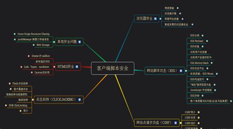 白帽子讲web安全思维导图安全文档小迪渗透吧 提供最专业的渗透测试培训web安全培训网络安全培训代码审计培训安全服务培训ctf