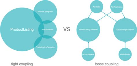 Dependency Injection In Vuejs Applications Markus Oberlehner