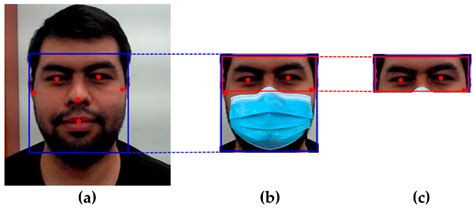 Masked Face Emotion Recognition Based On Facial Landmarks And Deep Learning Approaches For