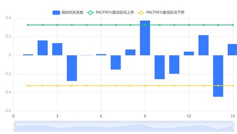 没有统计学知识也能看懂的ARIMA模型教程 知乎