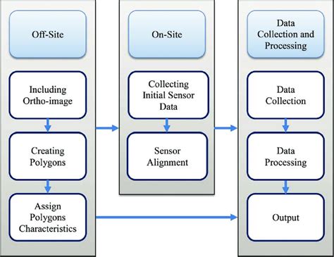 Figure D 1 Tscan Process Overview Download Scientific Diagram