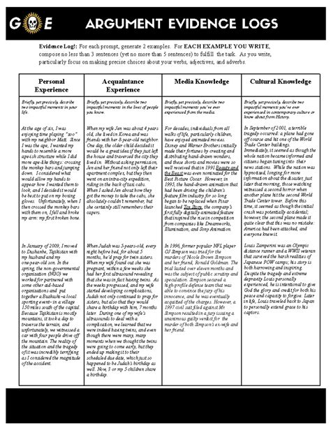 Argument Evidence Logs Print 1 Evidence Log For Each Prompt