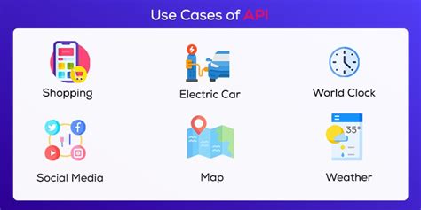Types Of API Formats Differences And Examples Explained 2024