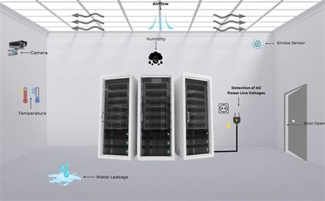 Data Center Perimeter Security In Saudi Arabia Qatar And Oman