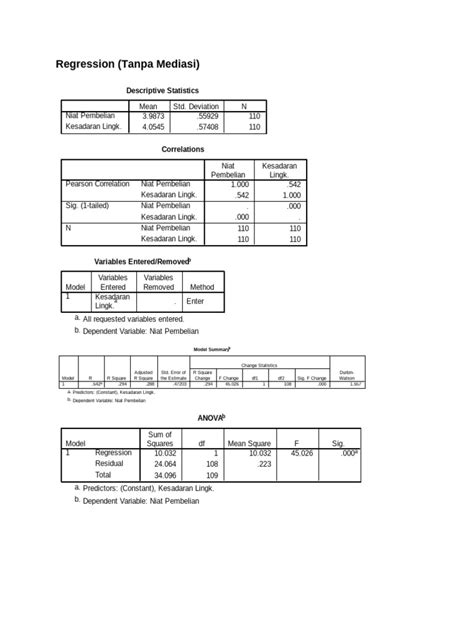 Regresi Tanpa Mediasi Pdf Errors And Residuals Coefficient Of Determination
