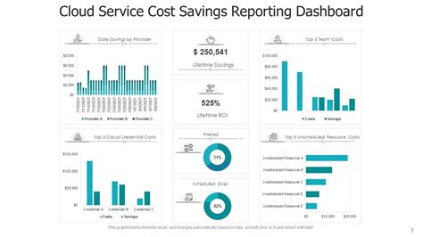 Cost Saving Kpi Business Team Ppt Powerpoint Presentation Complete Deck