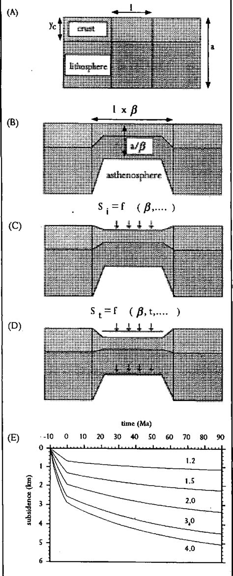Figure 1 From Analysis Of Tectonic Subsidence And Heat Flow In The
