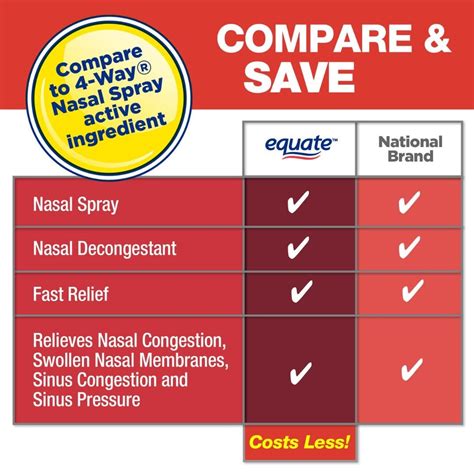 New Equate Nasal Four Nasal Spray Phenylephrine Hydrochloride 1 1 F